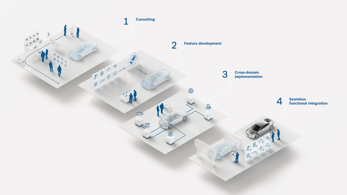 FSG: Vehicle System Solutions – Engineering Services at Vehicle Level