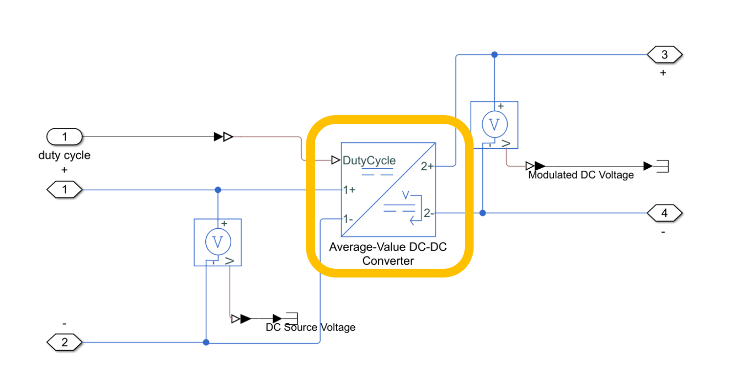 FSG: Using Physical Modeling to Design and Simulate an Electric Vehicle