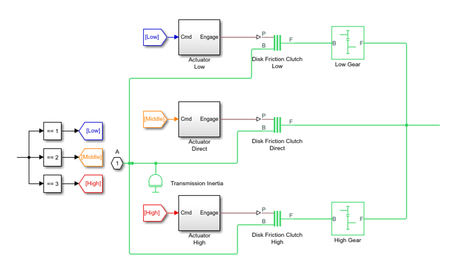 FSG: Using Physical Modeling to Design and Simulate an Electric Vehicle
