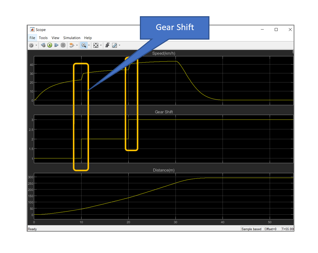 FSG: Using Physical Modeling to Design and Simulate an Electric Vehicle